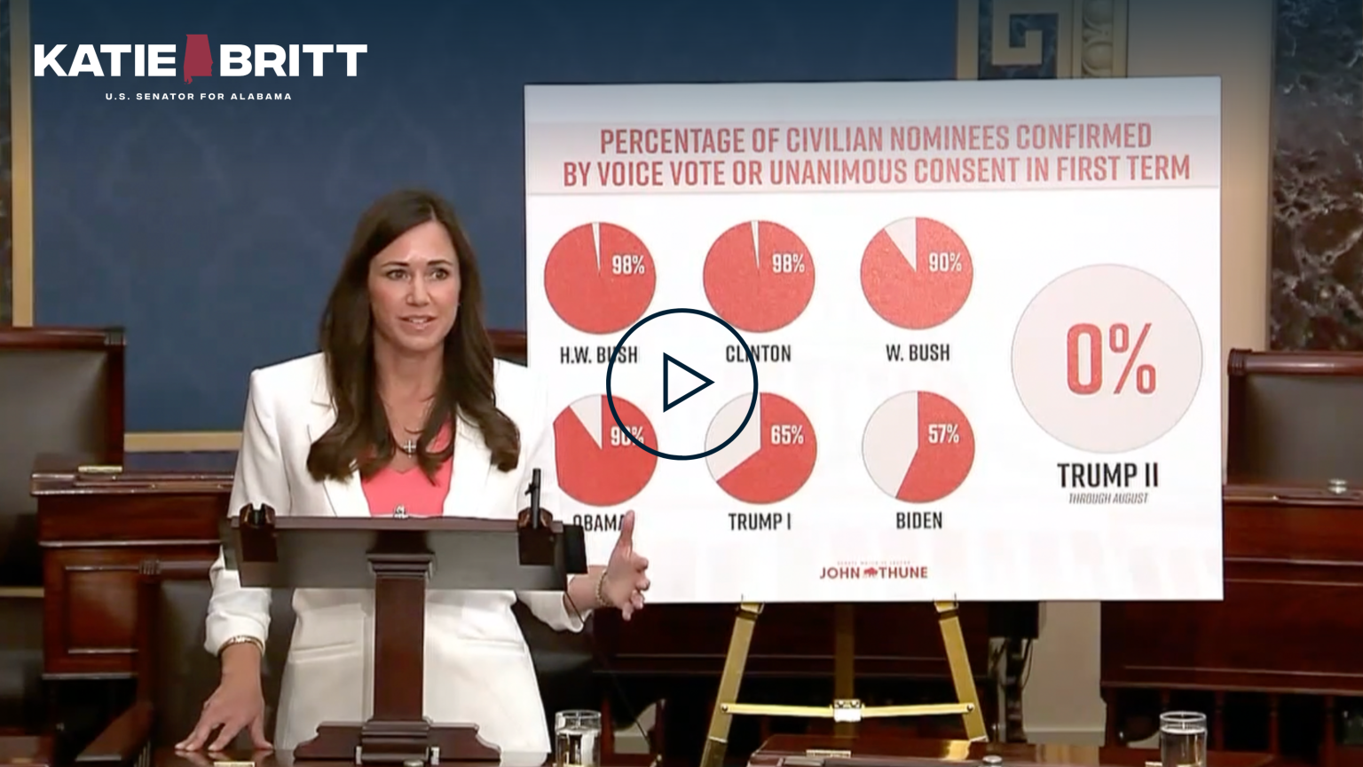 U.S. Senator Katie Britt Delivers Remarks on Unprecedented Democrat ...
